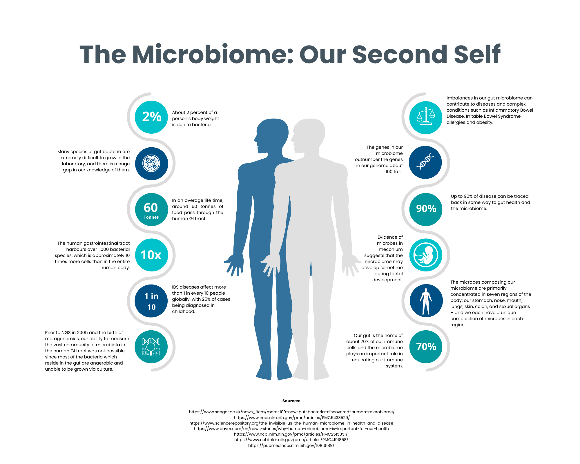 Microbiotica: CASE STUDY - Wellcome Sanger Institute Blog
